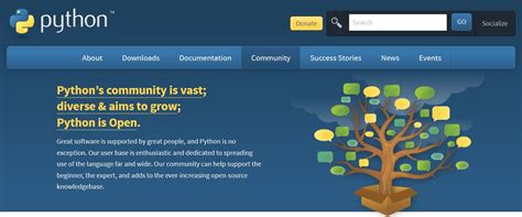 Best Python Programmers Communities Online