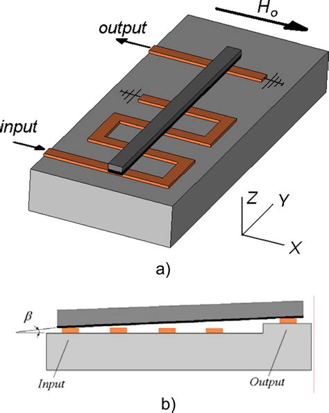 Color Online A Schematic View Of The Correlator A And Its Download Scientific Diagram