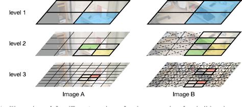 Figure 1 From Quadtree Attention For Vision Transformers Semantic Scholar