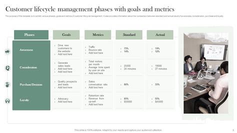 Customers Lifecycle Management Powerpoint Ppt Template Bundles Ppt Sample