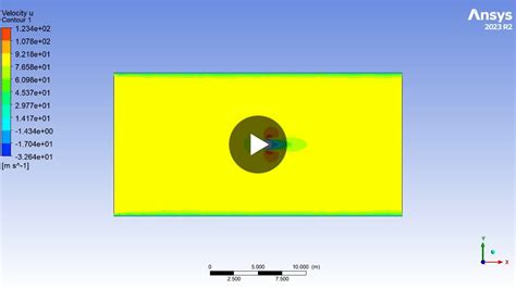 Ansys Cfd Analysis Laminar Flow Over Cylinder With Von Karmen Effect Josh L
