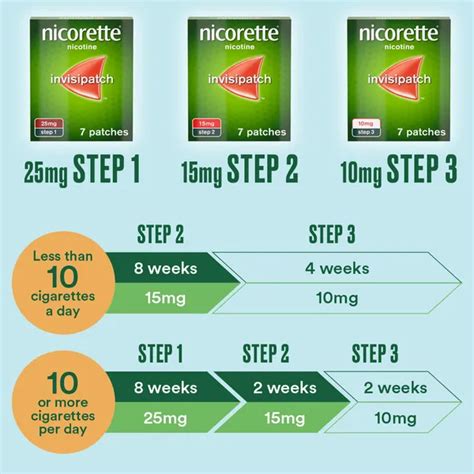 Nicorette Patches 25mg Step 1 7s Dawapoa