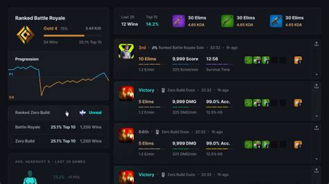 Fortnite Tracker Blitz Gg