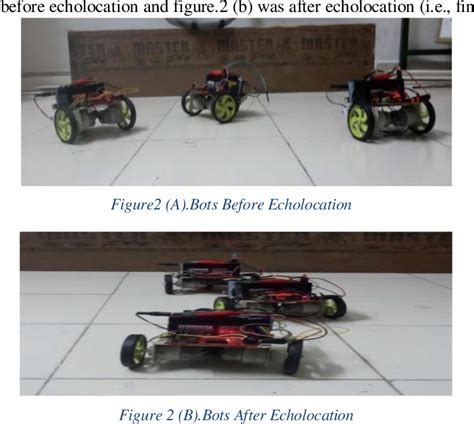Figure 2 From Review Analysis On Importance Of Swarm Intelligence And Robotics Semantic Scholar