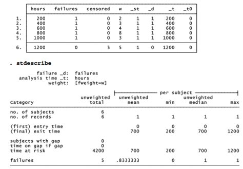 Count Time Data With Stata HKT Consultant