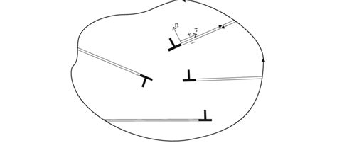 Dislocation Configuration In Energy Computation Download Scientific Diagram
