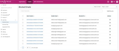 Managing The Personal Spam Filter Kaseya