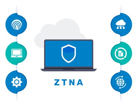 Secure Access Service Edge Sase Solution For Msps And It Pros