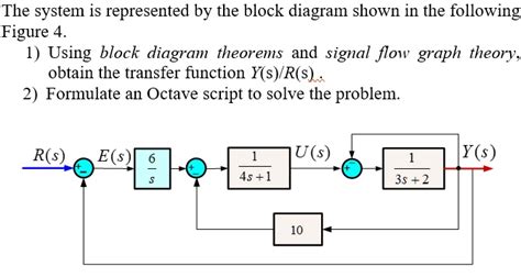 The System Is Represented By The Block Diagram Shown In The Following Figure 4 1 Using Block
