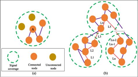 Figure 4 From Multi Objective Optimization Of Dynamic Communication