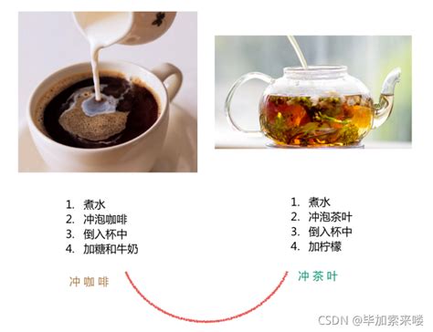 5c设计模式 行为型模型行为模式 设计模式c Csdn博客