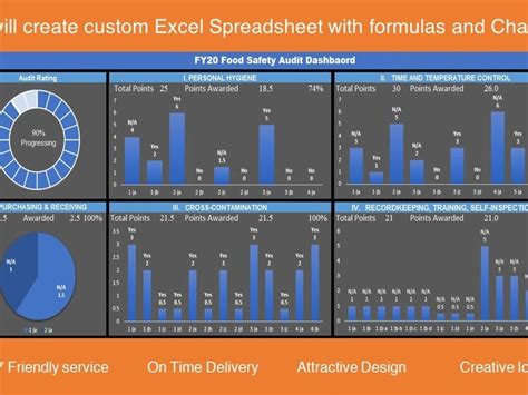 An Attractive Microsoft Excel Dashboard Upwork