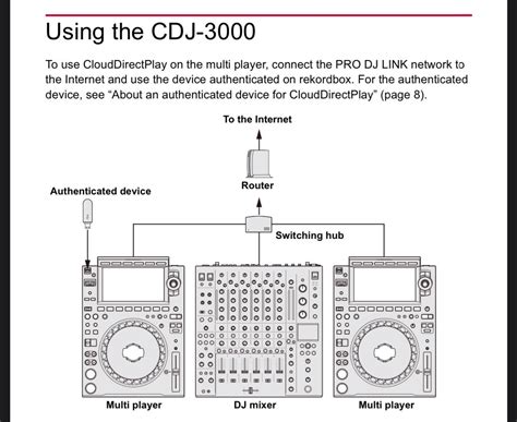 what hardware is needed to connect cdj 3000s to wifi r pioneerdj