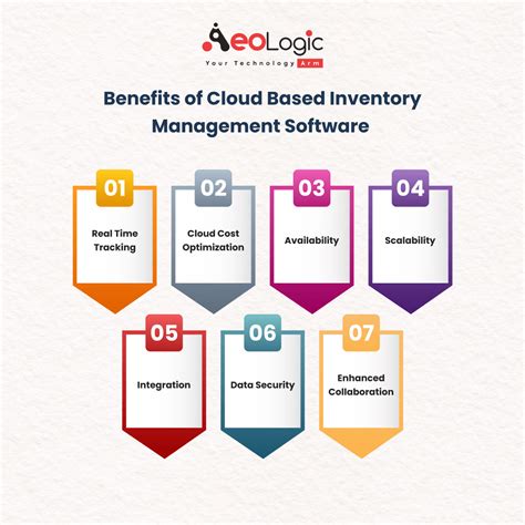 The Benefits Of Cloud Based Inventory Management