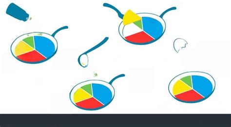 How To Pivot Complex Tables On Multiple Rowscolumns And Measures With Snowflake Data Datameer