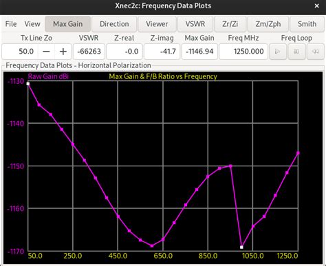 DIY EMC Chamber Pyramid Intergalaktik