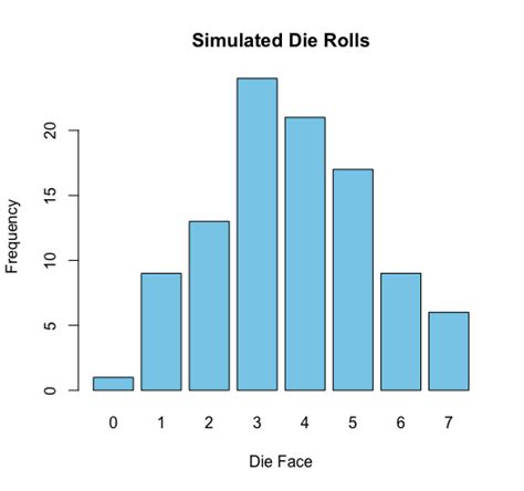 Random Number Generation Using Rnorm In R