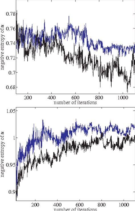 Figure 1 From A Duality View Of Boosting Algorithms Semantic Scholar