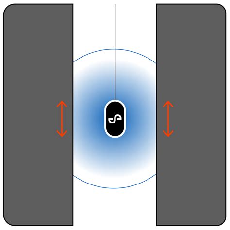Understanding Hovermap