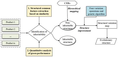 Overall Research Scheme Download Scientific Diagram
