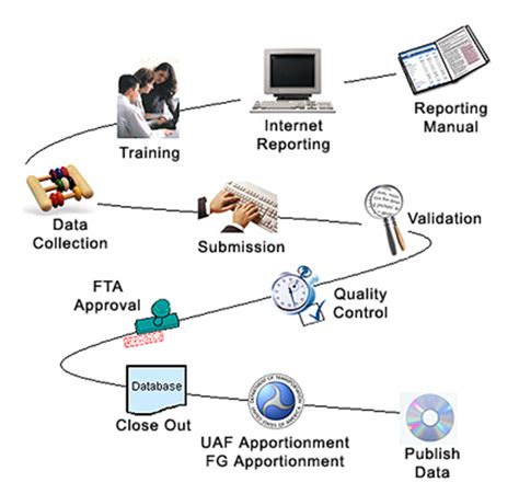 Contoh Diagram Proses Bisnis