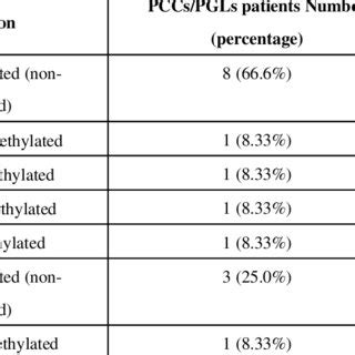 AUC Sensitivity Specificity Analysis For Six Targeted Promoter