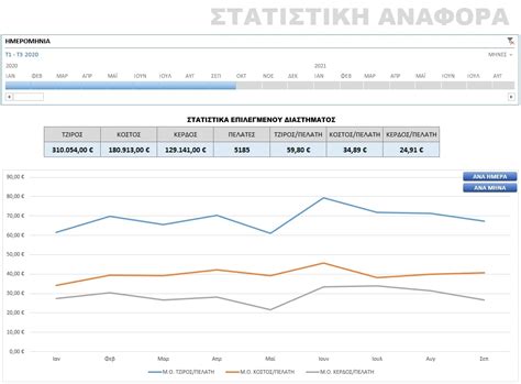 Εφαρμογές Excel για Εργαλεία Myexcelgr