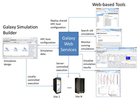 Galaxy Stellar Science
