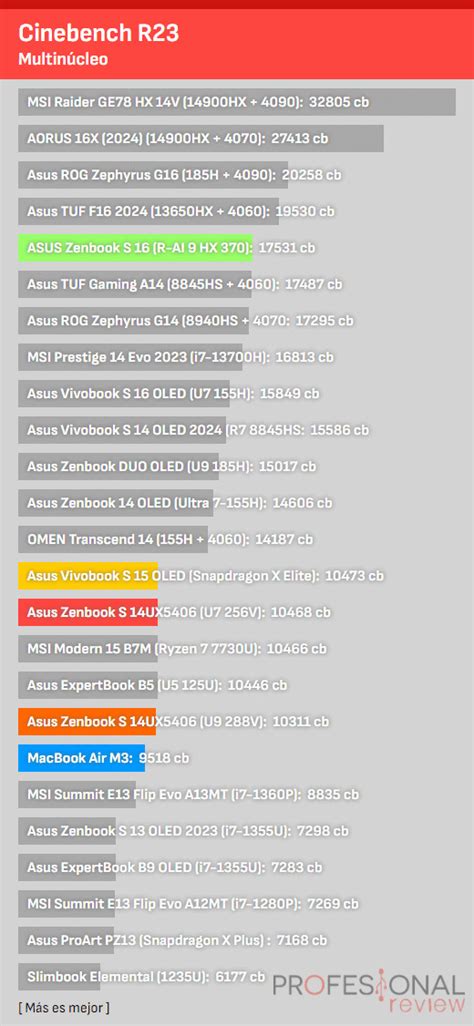 Ryzen Ai 9 Hx 370 Vs Ultra 9 185h