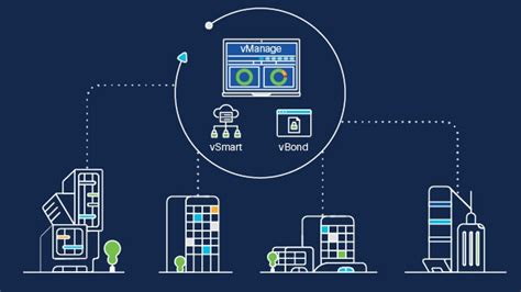 What Is Multi Tenancy Cisco