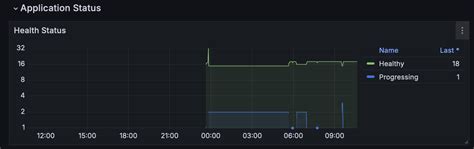 How To Select Last Value Correctly Grafana Grafana Labs