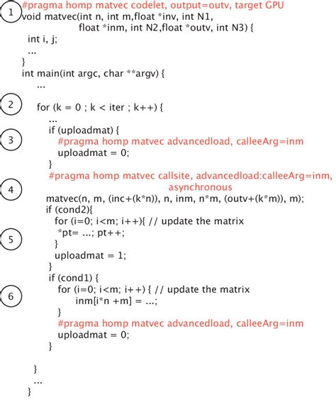Synthetic Benchmark Based On A Matrix Times A Vector Kernel Download