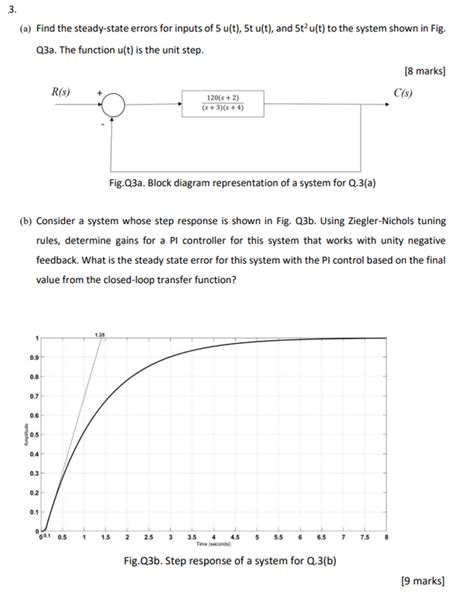 Solved A Find The Steady State Errors For Inputs Of