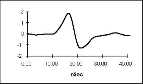 Typical Bpm Doublet Signal Download Scientific Diagram