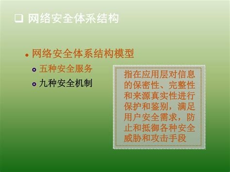 网络安全技术 Ppt Download