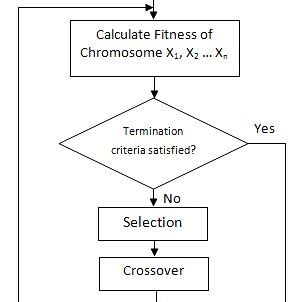 Structure Of Hybrid Genetic Algorithm Download Scientific Diagram