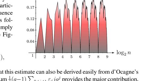 Log N E X N Download Scientific Diagram