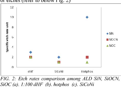 Figure 2 From Forming A More Robust Sidewall Spacer With Lower K Dielectric Constant Value