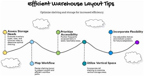 Are You Losing Time Due To Inefficient Warehouse Racking Solutions Rackingworld