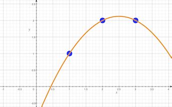 Least Squares Regression Line Formula Method Examples Lesson Study Com