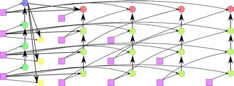 Householder Reflections Method For Reducing A Symmetric Matrix To Tridiagonal Form Algowiki