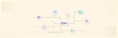 A Brief Guide On Cdps In The Travel Industry In 2024