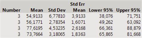 Oneway Anova Means For Oneway Anova Jmp User Community