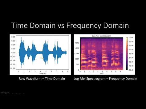 Audio Feature Extraction Using Python
