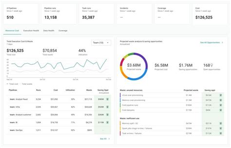 Spark Dataengineering Performanceoptimization Definity Ohad Raviv