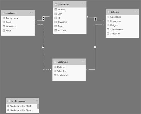 Redefine Datamodel Data Model Enterprise Dna Forum
