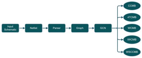 Sensors Free Full Text A Robust Automated Analog Circuits