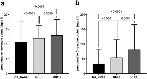 Preoperative Markers For Systemic Inflammation A Preoperative White Download Scientific
