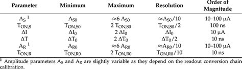 Configurable Parameters Of Set And Reset Pulses Download Scientific