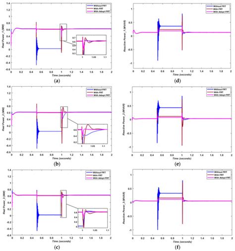 Sustainability Free Full Text Design Of An Optimal Adoptive Fault